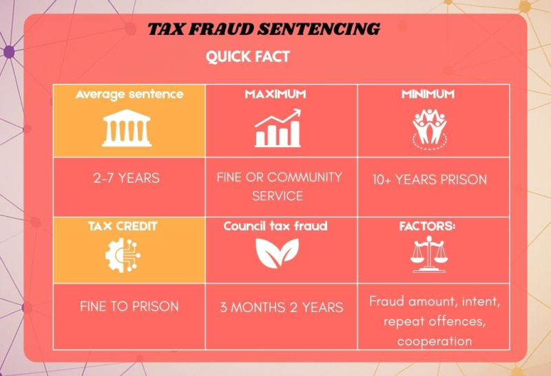Sentencing for Tax Fraud UK | Advice, Penalties & Legal Support