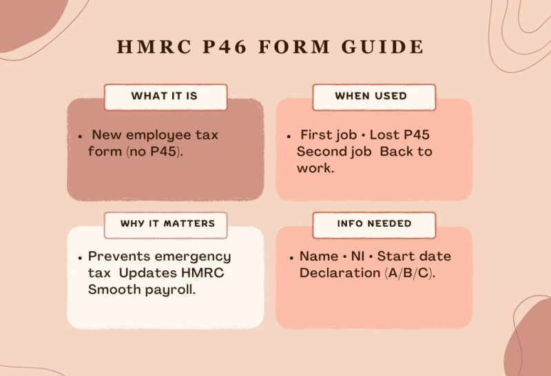 HMRC P46 Form explained: Purpose, Process and Tax Details