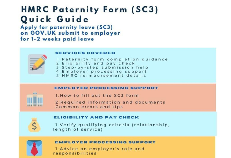 How to fill the HMRC Paternity Form for Pay and Leave